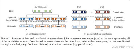 multimodal machine learning a survey and taxonomy multimodal machine learning a survey and