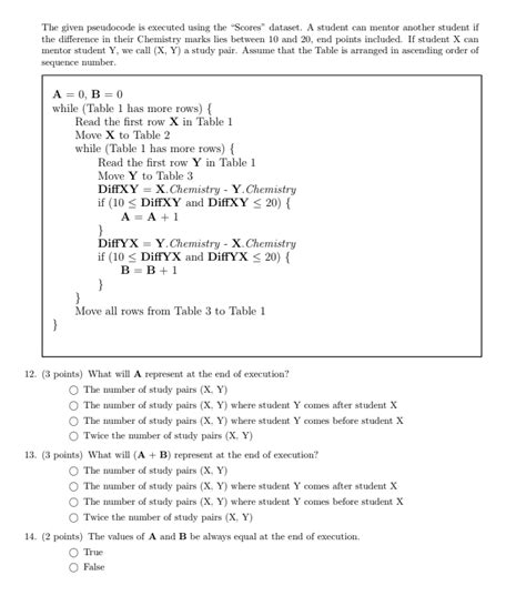 solved the given pseudocode is executed using the scores