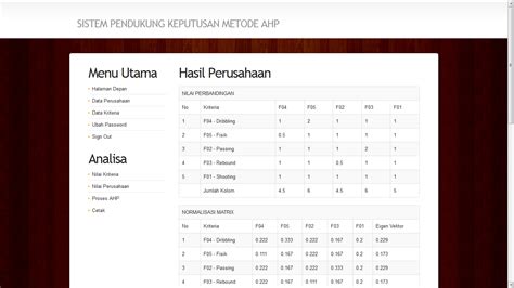 source code aplikasi spk seleksi pemenang tender menggunakan metode ahp