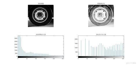 matlab如何对图像进行直方图均衡化 matlab做直方图均衡化 mob64ca140234eb的技术博客 51cto博客