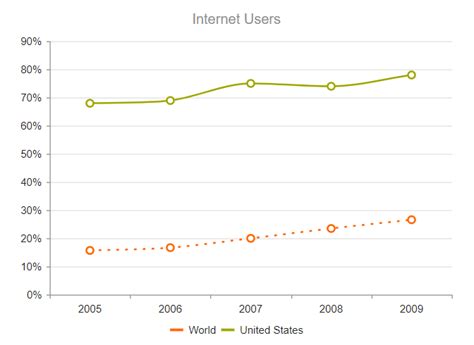 asp mvc chart component line charts telerik ui for asp mvc