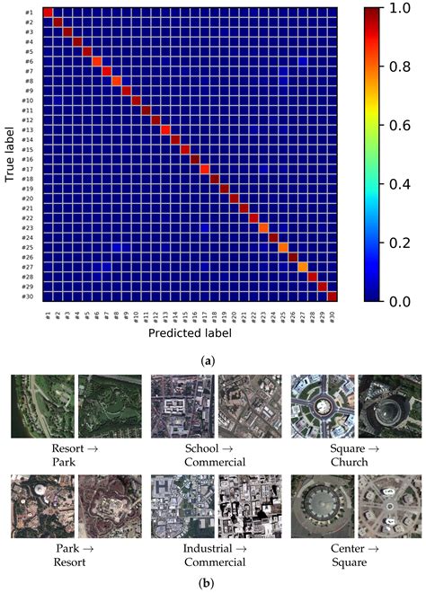 remote sensing free full text a multi scale approach for remote sensing scene classification