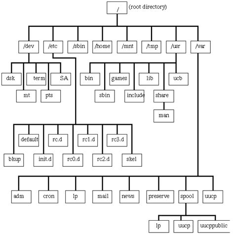 unix file system