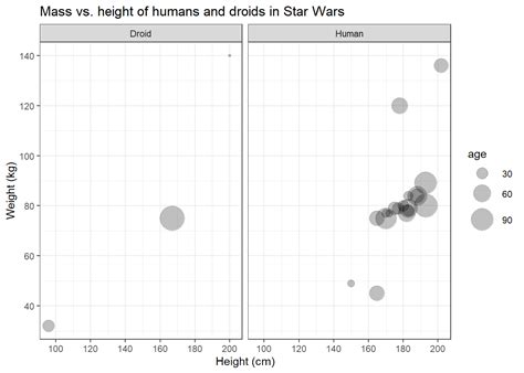 9 Tutorial Data Visualization With Ggplot R For Conditional Process Analysis