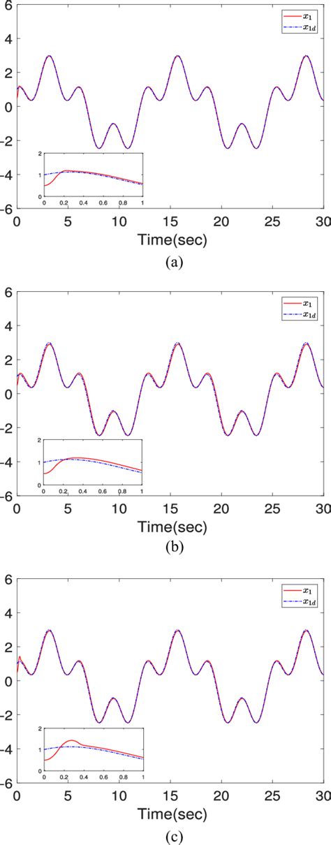 figure 1 from command filtered neuroadaptive output feedback control for stochastic nonlinear