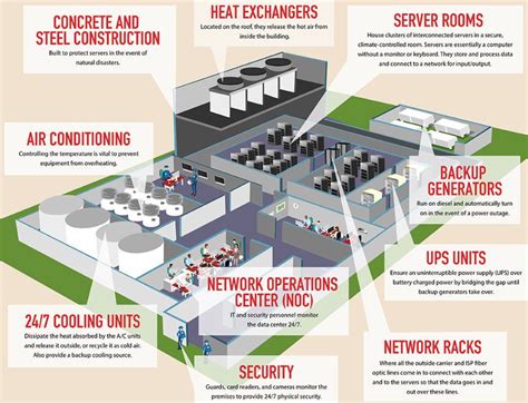 STRUCTURE Magazine Design Parameters For Data Center Facilities