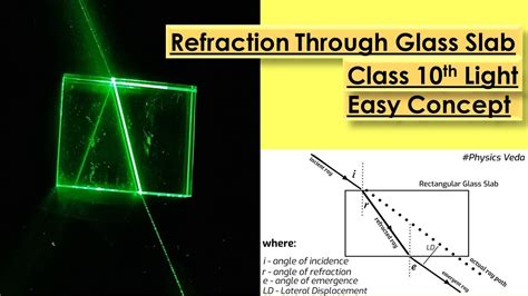 Refraction Of Light Through Glass Slab Snell S Law CBSE NCERT ICSE
