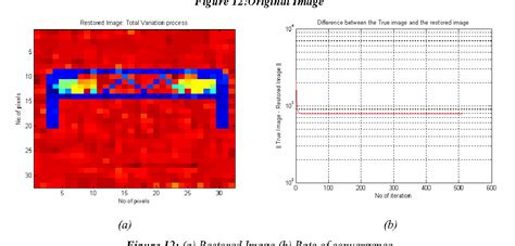 figure 1 from total variation regularization and l curve method for the selection of