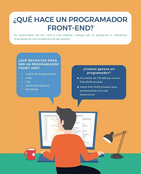 Tipos De Programador Front End Back End Y Full Stack