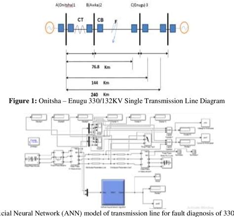 [pdf] fault detection on power system transmission line using artificial neural network a