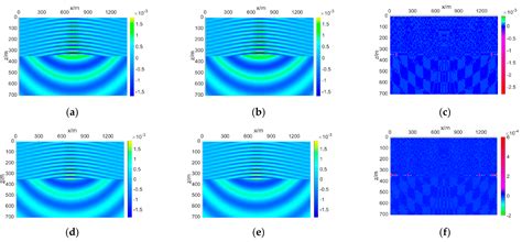 symmetry free full text fast computation of green function for layered seismic field via