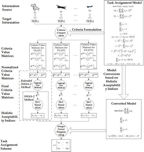 symmetry free full text combining an extended smaa 2 method with integer linear programming