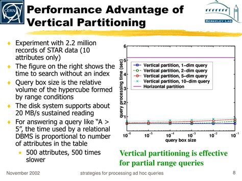 ppt strategies for processing ad hoc queries on large data warehouses powerpoint presentation