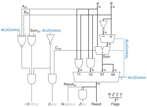 GitHub AmirhosseinChami RISC V Processor This Is A Single Cycle RISC