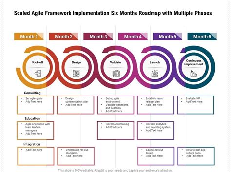 Scaled Agile Framework Implementation Six Months Roadmap With Multiple