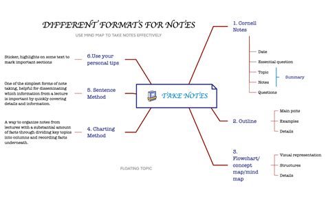 Mindmap Gallery Xmind Mind Mapping App