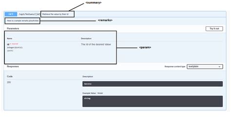 Include XML Comments In Swagger Under ASP NET Core 2 2