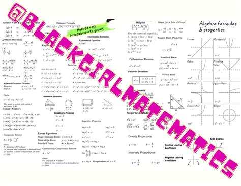 Algebra Formulas Cheat Sheet