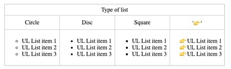 Implement Editing Part For List Styles Feature Issue 7801 Ckeditor