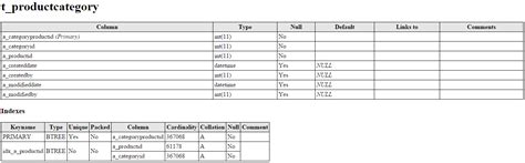 php mysql group by query optimization with 400000 records stack overflow