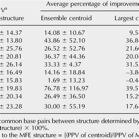 pdf rna secondary structure prediction by centroids in a boltzmann weighted ensemble