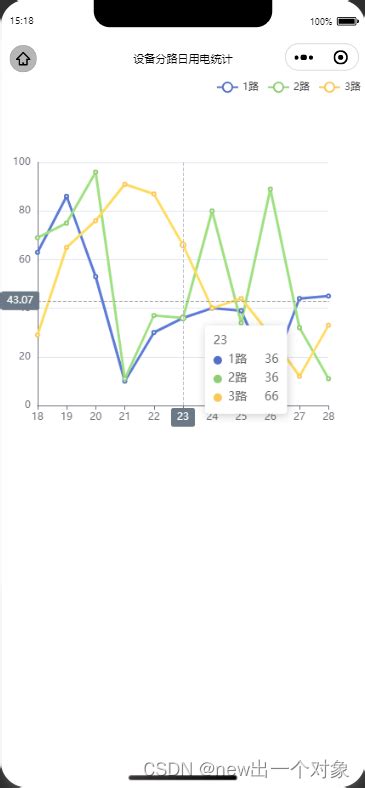 uniapp微信小程序使用echarts图表 uniapp 微信小程序 echarts csdn博客