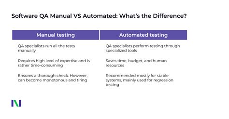 what is quality assurance software testing qa process flow
