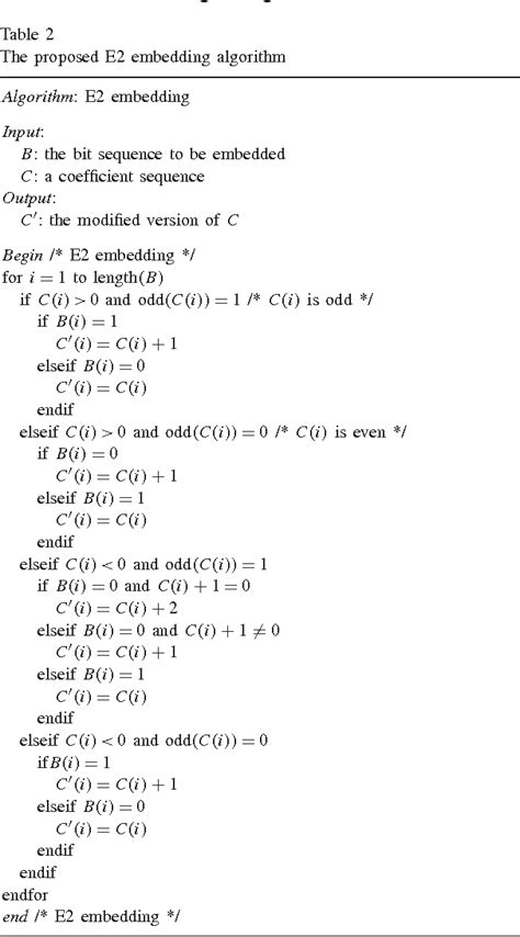 table 2 from high performance jpeg steganography using complementary embedding strategy