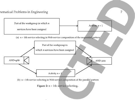 figure 1 from service selection of ensuring transactional reliability and qos for web service