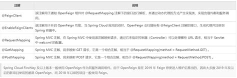springcloud 微服务入门之openfeign 3 openfeign熔断及重试 csdn博客