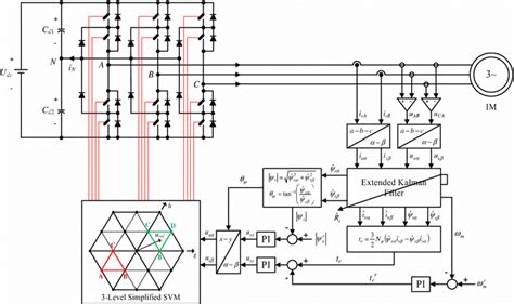 proposed speed sensorless svm dtc drive with three level npc inverter download scientific diagram
