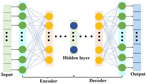 electronics free full text efficient microwave filter design by a surrogate model assisted