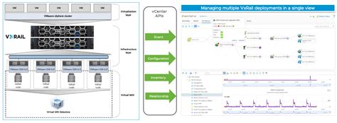 Introducing The VxRail Management Pack For VRealize Operations VMware