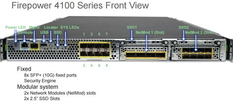 Ciscos High End Next Generation Firewalls Firepower 4100 And 9300