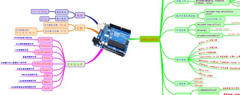 学习arduino思维导图 arduino 极客工坊 powered by discuz
