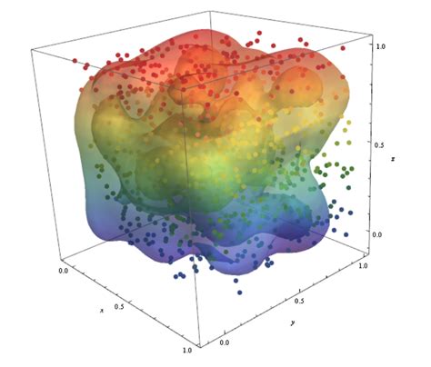 Plotting Build A 3D Heat Map Plot From 4D Data Mathematica Stack