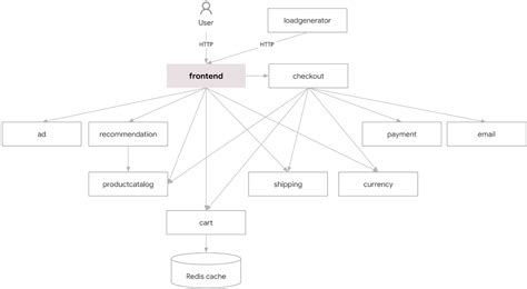 achieving high availability ha redis kubernetes clusters with calico clustermesh in microsoft