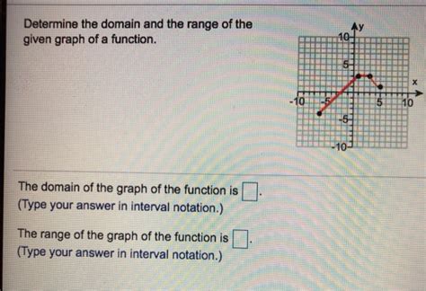 solved determine the domain and the range of the given graph