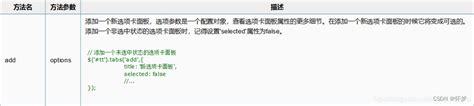 四、easyui中的tabs（选项卡）组件 easyui tabs csdn博客
