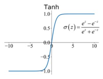 Aman S Ai Journal Primers Activation Functions