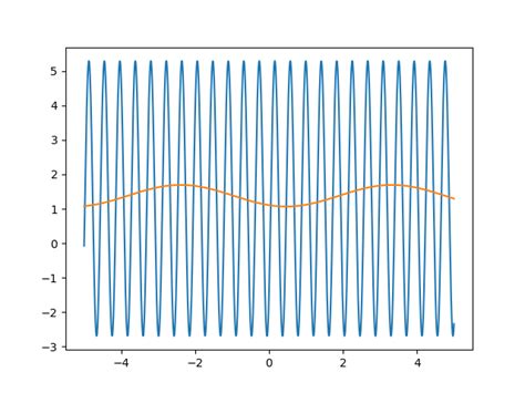 universal approximation theorem part 3