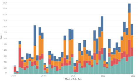 How To Create A Stacked Bar Chart In Tableau Visualitics
