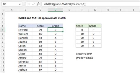 Index And Match Approximate Match Excel Formula Exceljet