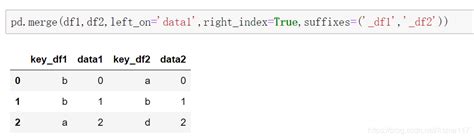 [python3]pandas merge用法详解 python pandas merge csdn博客