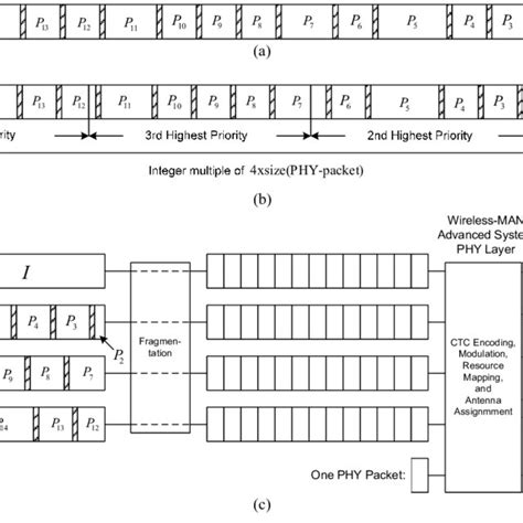 app phy cross layer system model a h 264 avc video encoding and crc download scientific