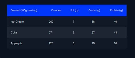 Javascript How Can I Style Material UI Table Header Stack Overflow