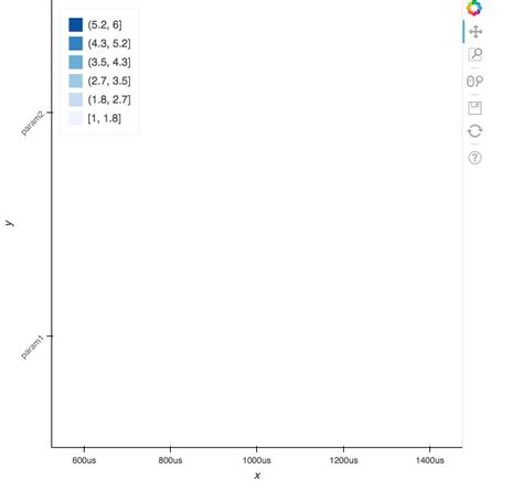 python can t plot heatmap in bokeh with datetime x axis stack overflow sexiezpix web porn