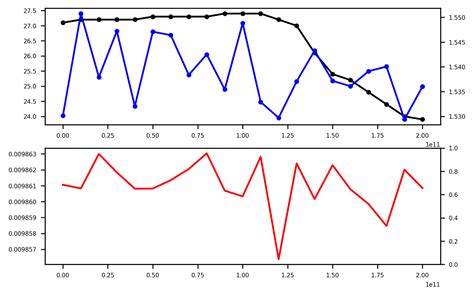 Plot Elapsed Time On X Axis Python Panda Matplotlib Stack Overflow