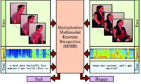 multimodal perceived emotion recognition we use multiple modalities to download scientific