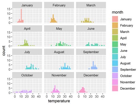 Ridgeline Plots In R Examples Introduction To Ggridges Package
